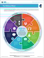 Mental Health Resources | NIS